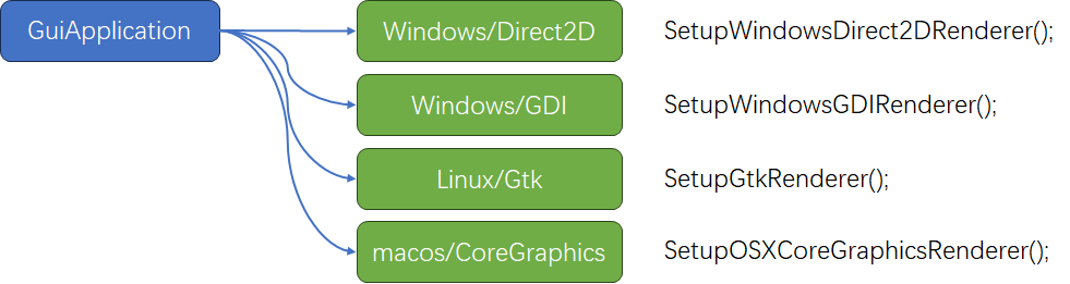 GacUI -- GPU Accelerated C++ User Interface (vczh)