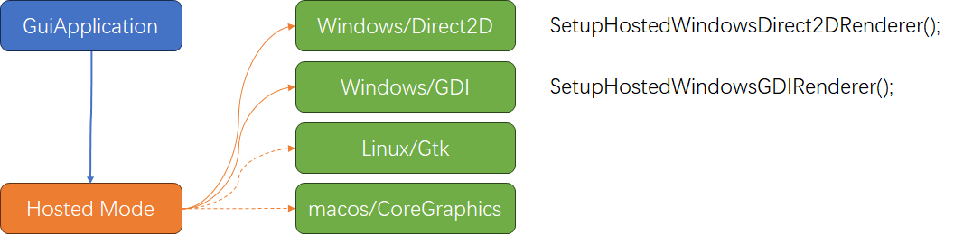 GacUI -- GPU Accelerated C++ User Interface (vczh)