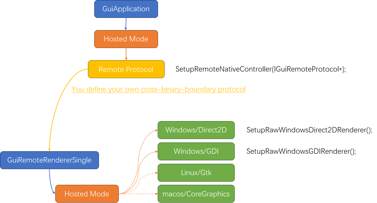 GacUI -- GPU Accelerated C++ User Interface (vczh)