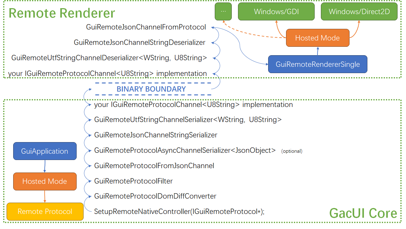 GacUI -- GPU Accelerated C++ User Interface (vczh)